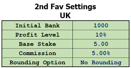 Fav Money Making Staking